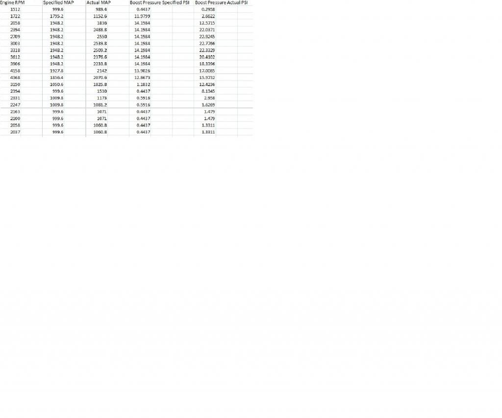 Boost log, p1557 boost deviation code | TDIClub Forums