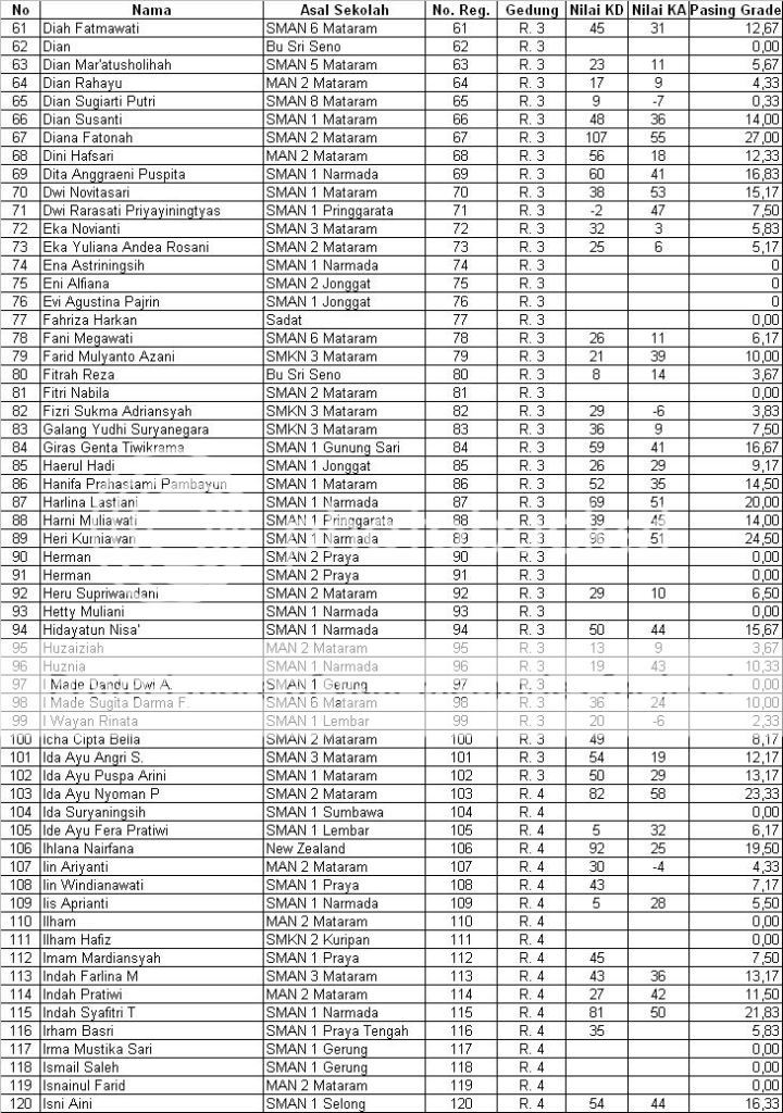 BEM FMIPA Unram | Scientist….Smart and Beautifull….yuuuuk!!!